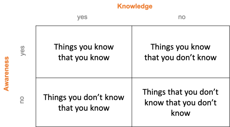 We don't know what we don't know - Upwords